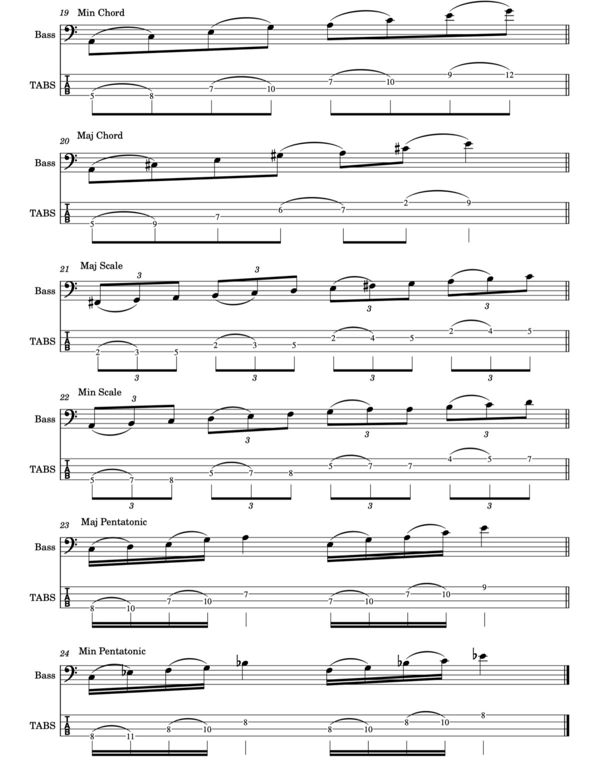 Hammer Ons & Pull Offs | Essential Techniques for Bass Players - Bass ...